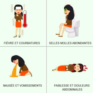 Intoxication alimentaire: symptômes et que faire » Santé générale